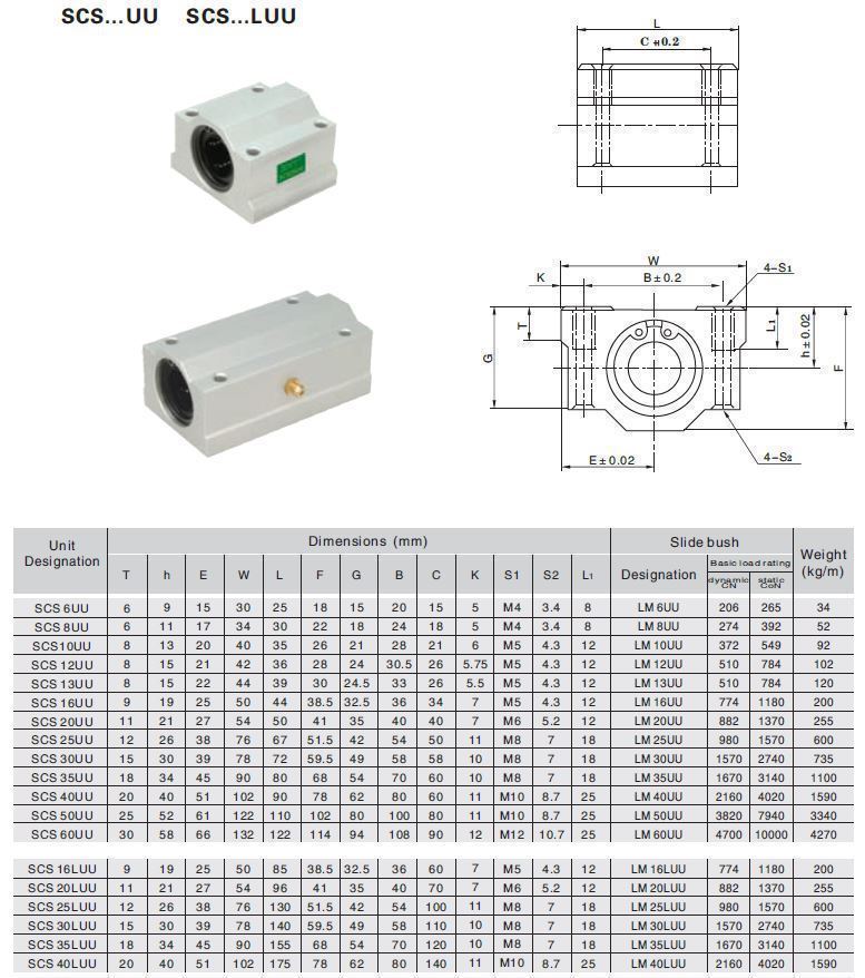 Linearni ležaj sa kućištem SC20LUU. Mehatron.rs - Komponente za CNC i ...