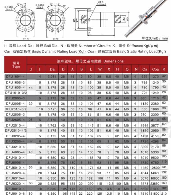 Kuglična matica SFU2510-4. Mehatron.rs - Komponente za CNC i automatizaciju