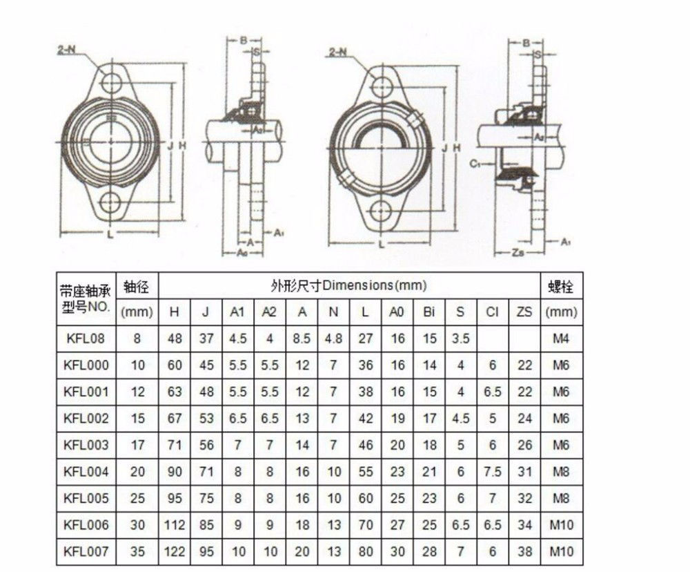 Ležaj u kućištu KFL08. Mehatron.rs - Komponente za CNC i automatizaciju