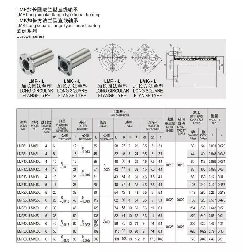 Linearni ležaj sa okruglom flanšom LMF25LUU. Mehatron.rs - Komponente za CNC i automatizaciju