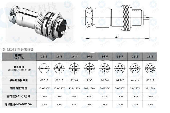 Konektor GX16-8. Mehatron.rs - Komponente za CNC i automatizaciju