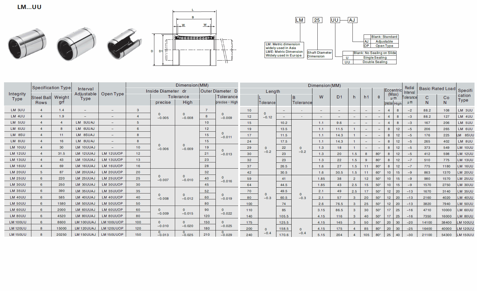 Linearni ležaj LM30LUU. Mehatron.rs - Komponente za CNC i automatizaciju