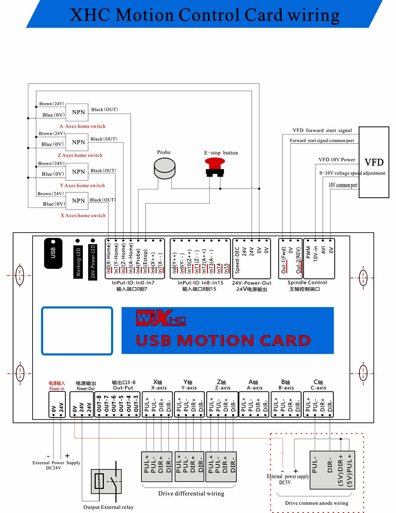 CNC Kontroler XHC MK3-V - MACH3 USB 2000Khz za 3 ose. Mehatron.rs ...