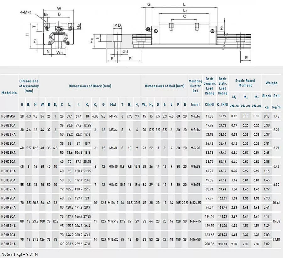 Profilisana šina HGR20. Mehatron.rs - Komponente za CNC i automatizaciju