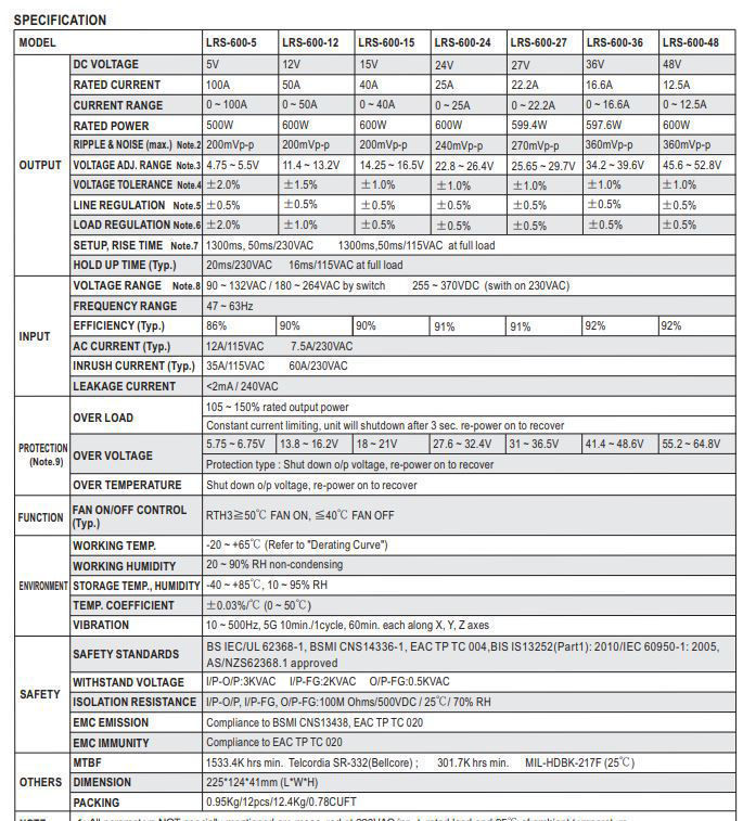 Napajanje Mean Well LRS-600-48 600W 48V. Mehatron.rs - Komponente za ...